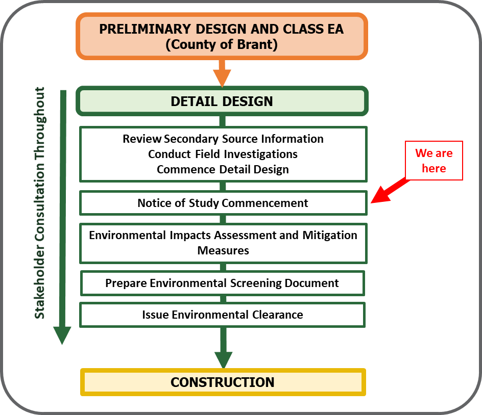 Highway 403 / Rest Acres Road Interchange Reconstruction » Class ...